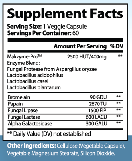 Digestive Enzymes Capsule