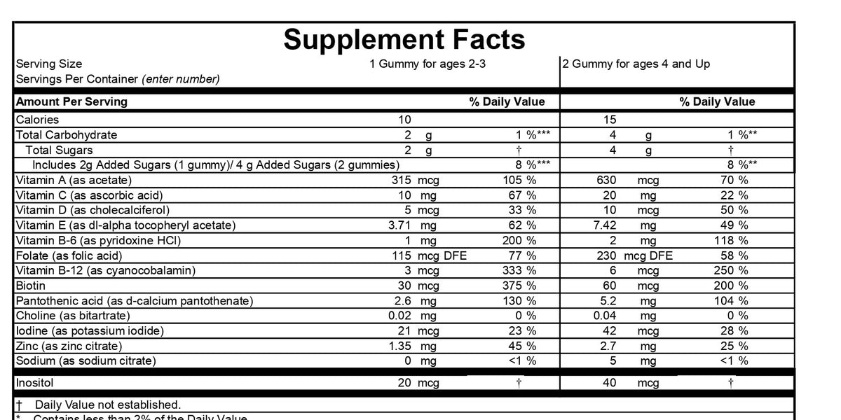 Multivitamin Biotin Gummy, Inositol, Zinc, Iodine, Folate, Pantothenic ...